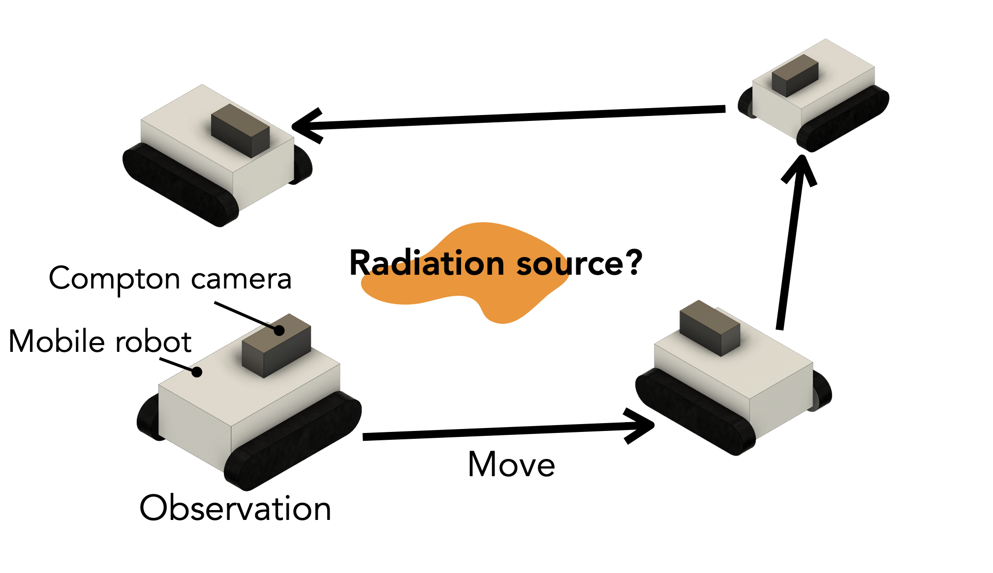 Estimation Of Radiation Source Distribution Tamura Lab 5116