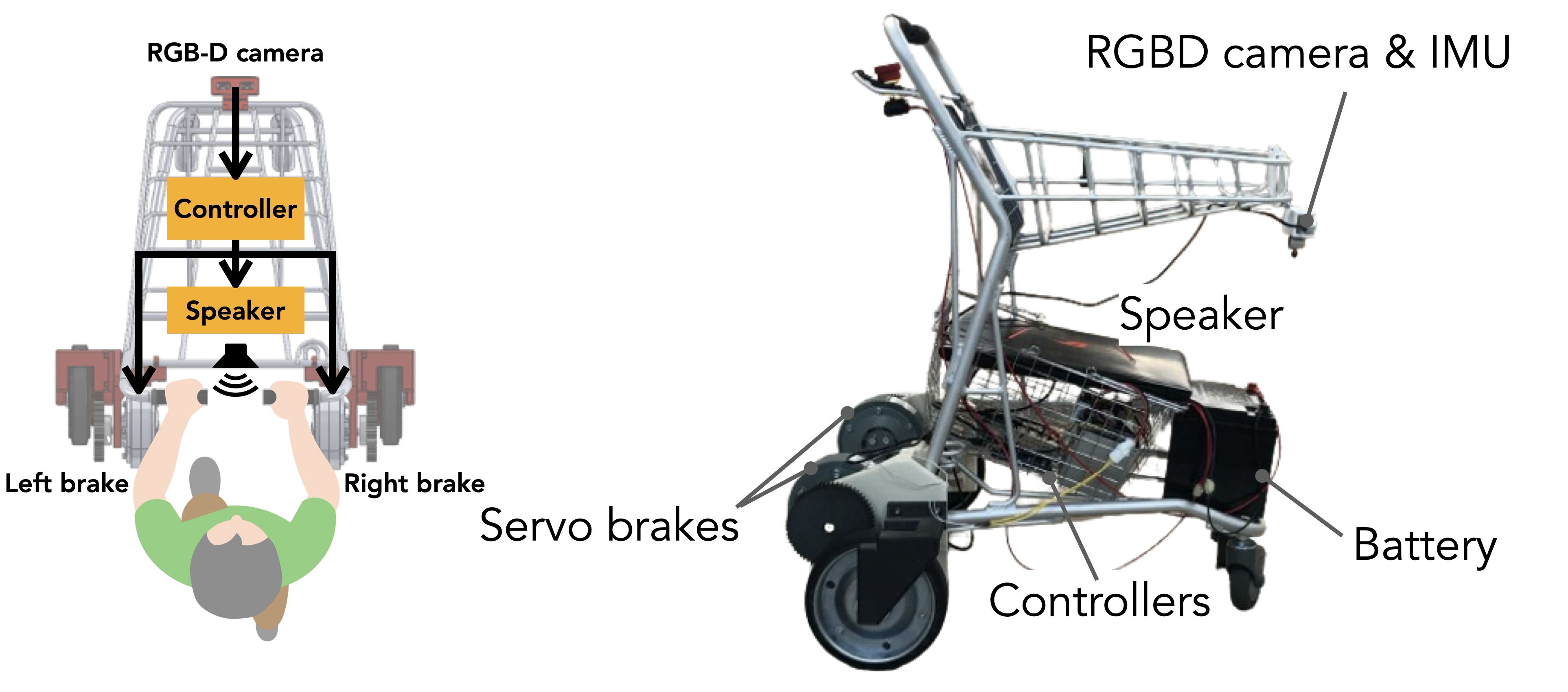 Shopping cart with situation awareness assistance | TAMURA Lab