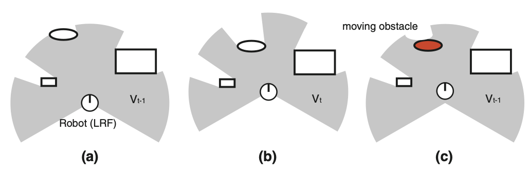Identification of Types of Obstacles for Mobile Robots | TAMURA Lab